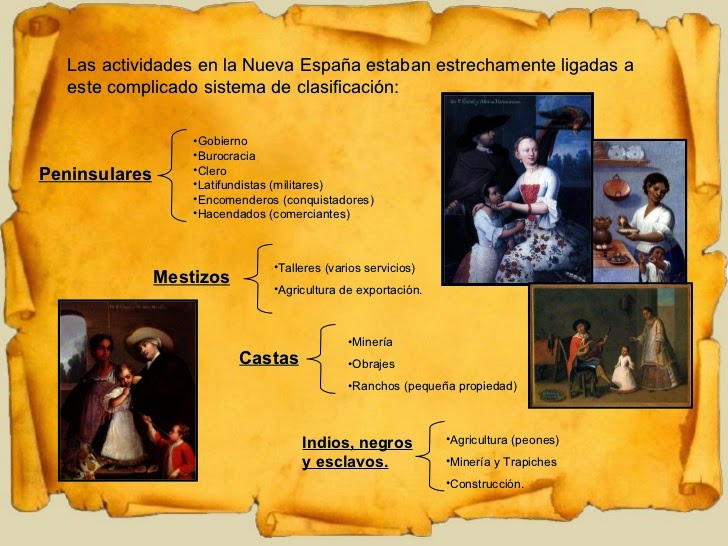 HISTORIA COLONIA : Las castas de la Nueva España
