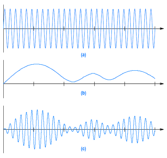 Lets Discuss (How, What and Why): January 2014