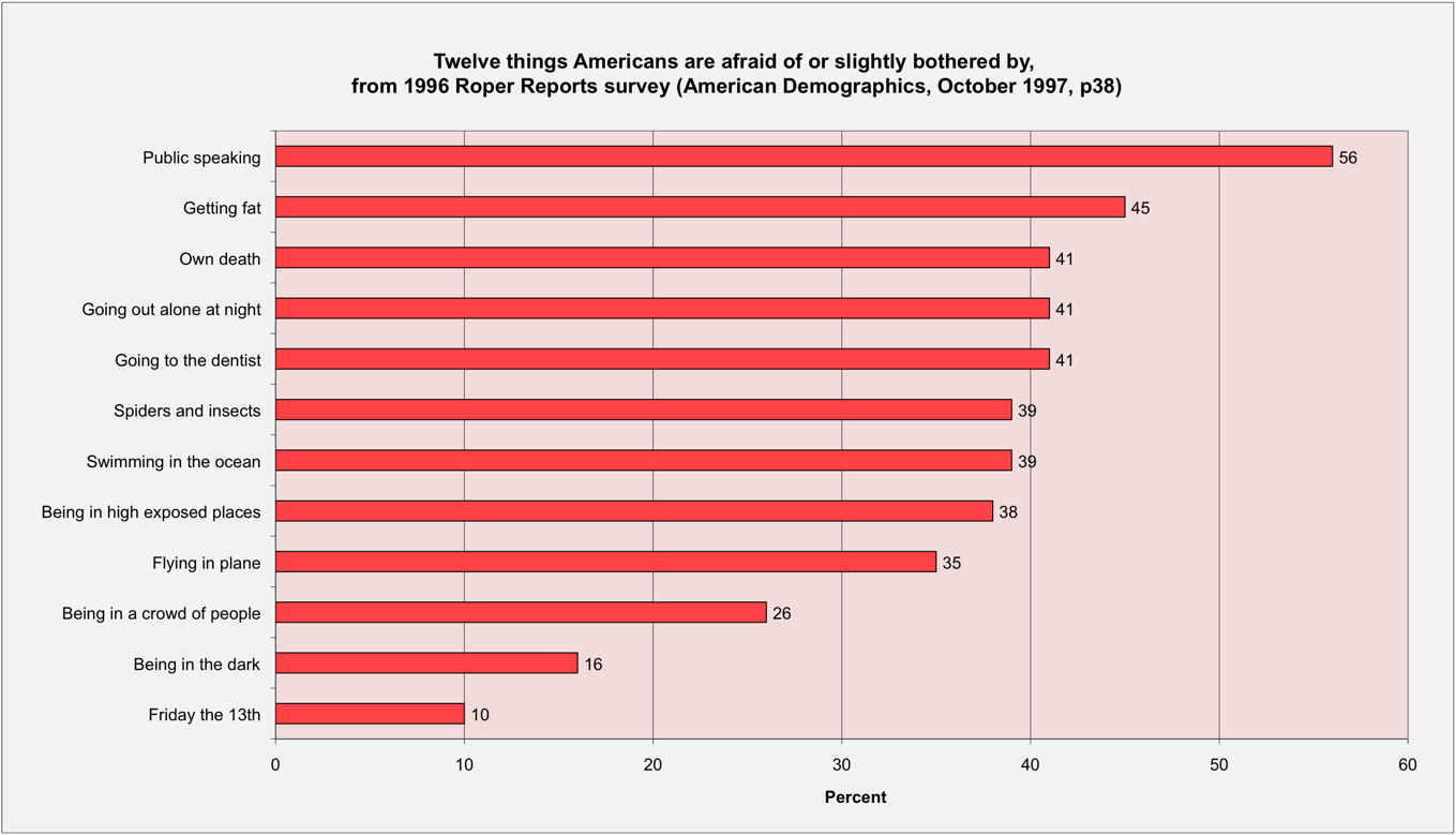 Joyful Public Speaking (from fear to joy): Spouting Nonsense: A sandy ...
