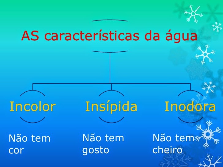 LOUCOS POR TECNOLOGIAS: Séries Iniciais. Água:o tesouro transparente ...