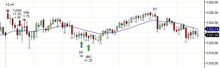 Nine Transitions: Micro-channels