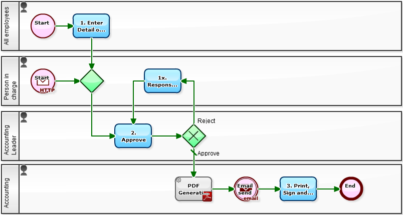 Workflow Sample: Automate Creating PDF Invoice, Labour Saving on Data ...
