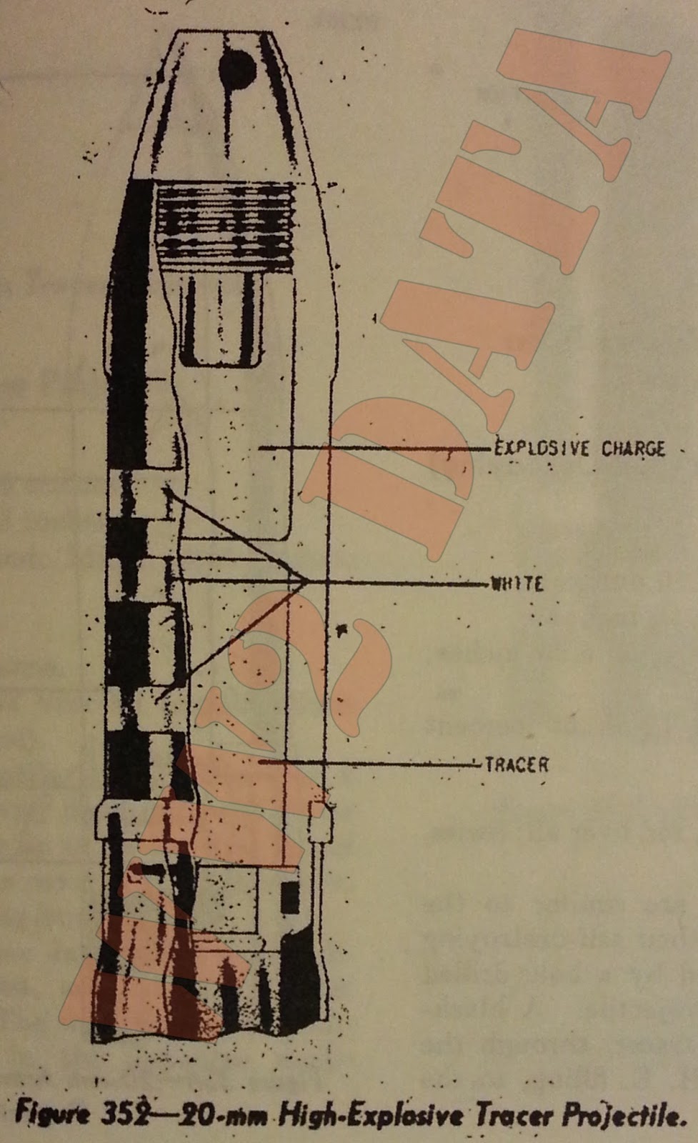 WW2 Equipment Data: Imperial Japanese Navy Ammunition - 20mm Projectiles
