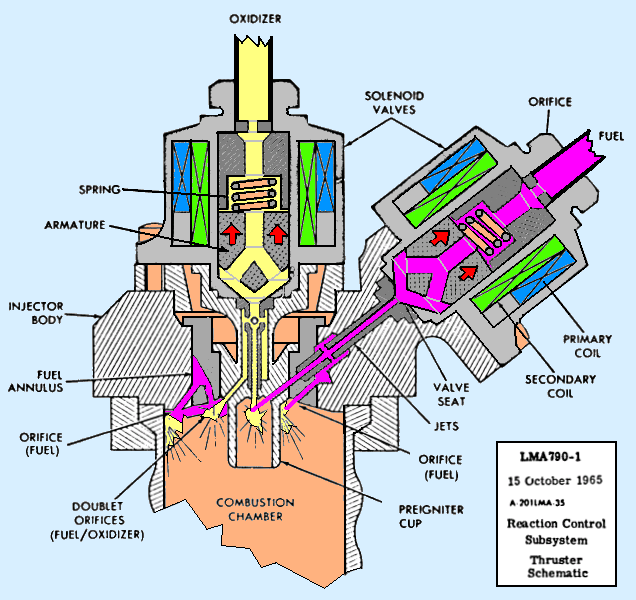 Exo Cruiser: LEM RCS, Lunar Module Reaction Control Subsystem (Part 7 ...