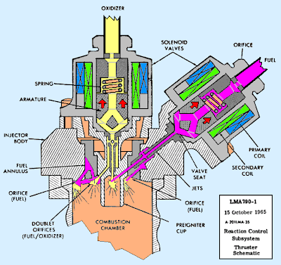 Exo Cruiser: LEM RCS, Lunar Module Reaction Control Subsystem (Part 7 ...