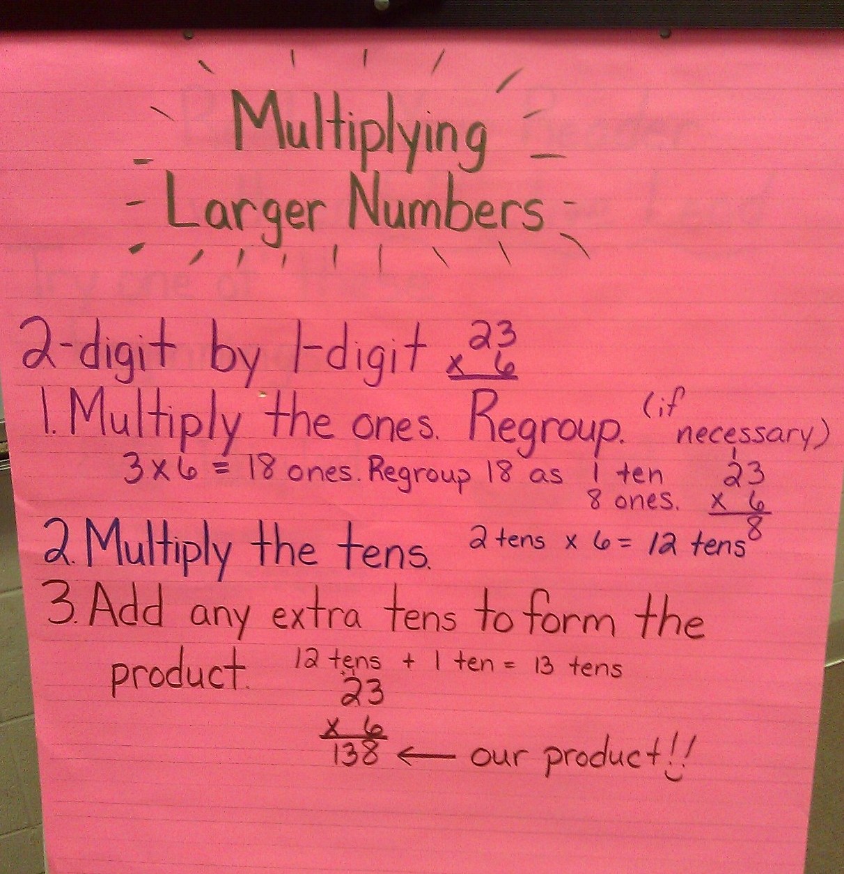 Mr. B's Beach Brains: Anchor Charts