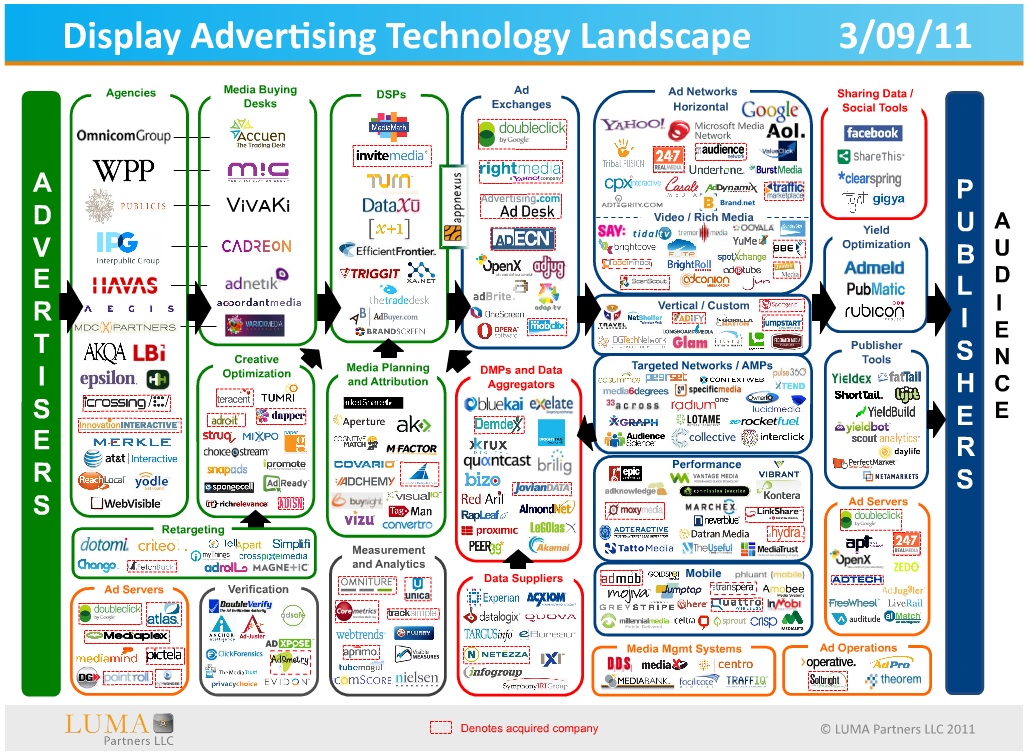 All about technology: "All About Technology"