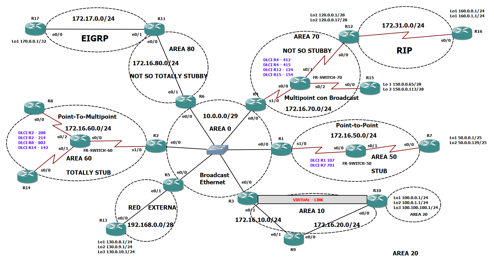 CCNP/JNCIS EN ESPAÑOL: LABORATORIO OSPF - CCNP