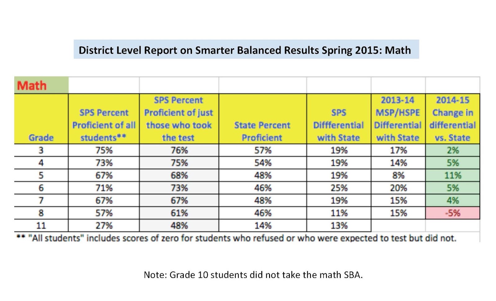 Shoreline Area News: Shoreline Schools Smarter Balanced Assessment ...