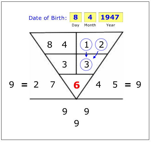 Know Your Life Story: The Power Code of 123