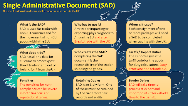 Single Administrative Document