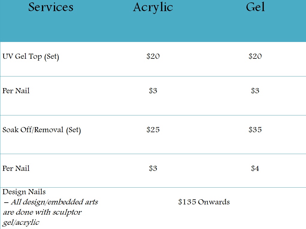 The Nail Status: The Nail Status Cottage- FULL COVER!