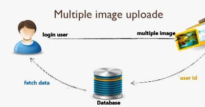 Multiple image upload concept using php & mysql - Mostlikers