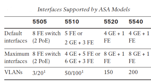 Networxpedia: Comparison Between Cisco ASA 5500 Series Model