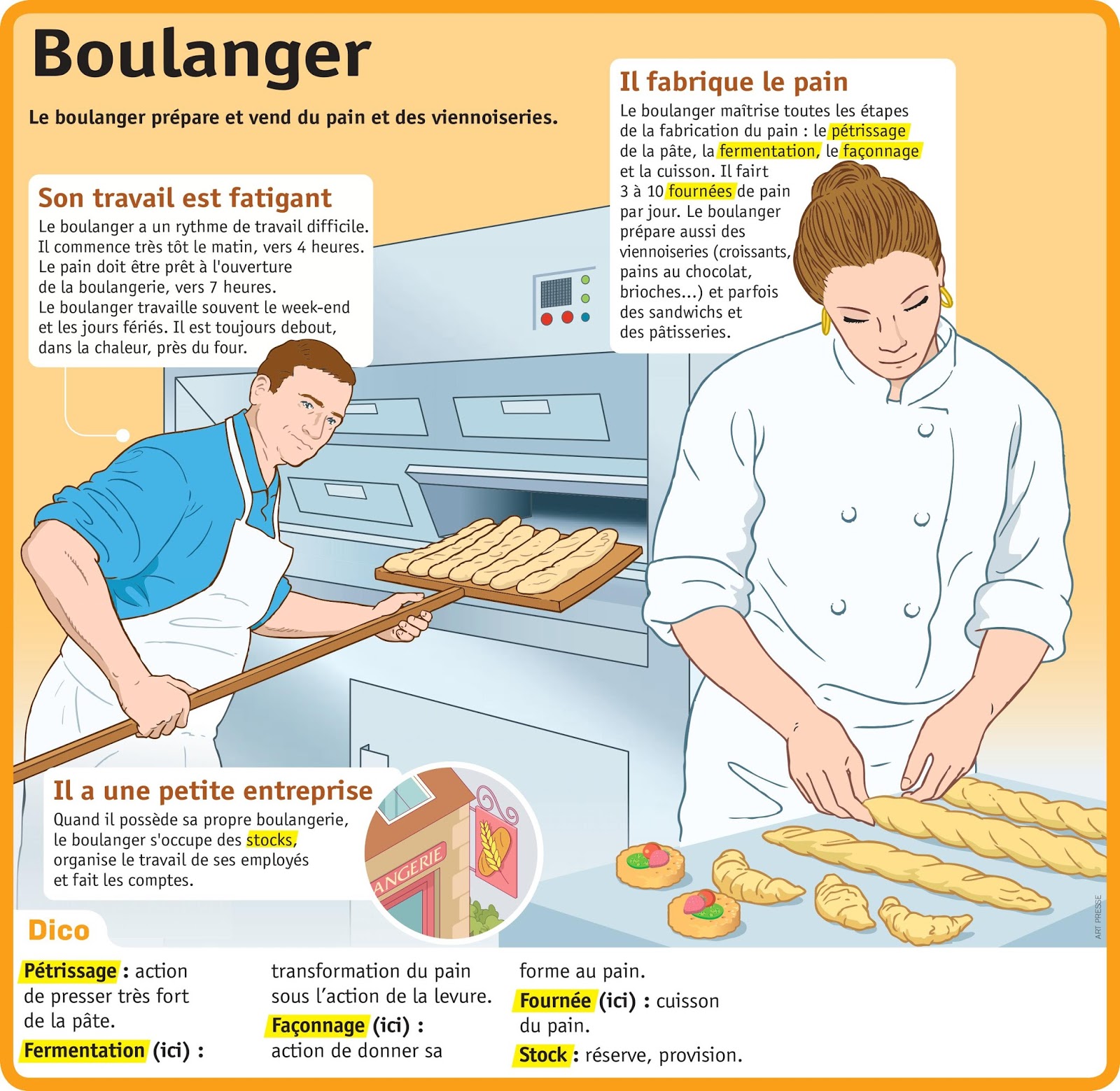 Autour de la gastronomie: On découvre le métier de boulanger / boulangère