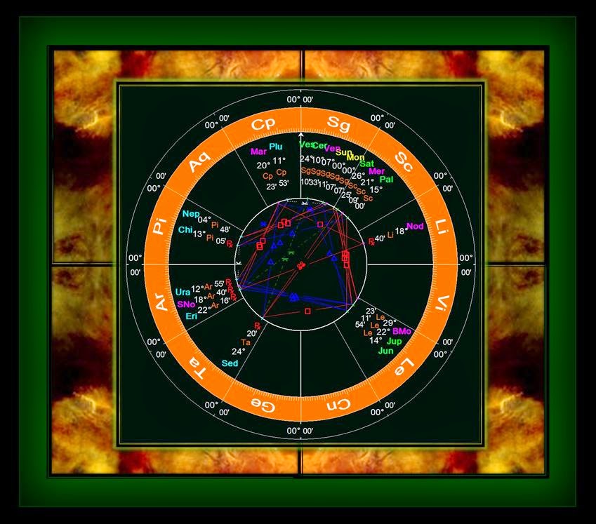 astroPPM: A Solar 0 Sagittarius New Moon Ingress