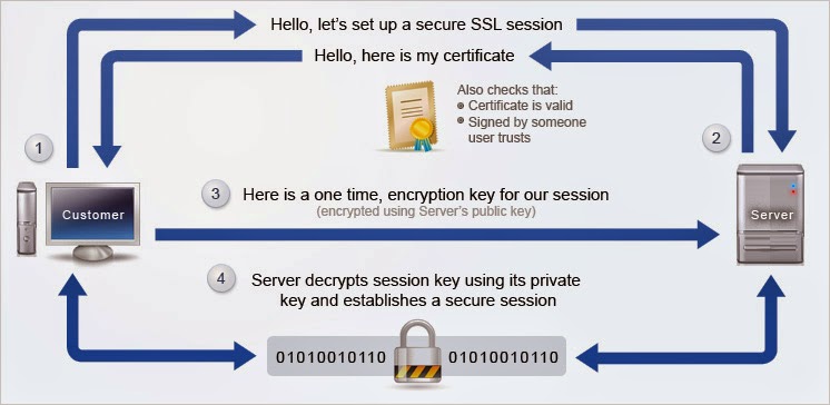 SEGURIDAD EN ORACLE 11G R2: Oracle Advanced Security (OAS)