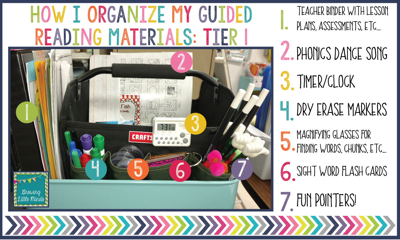 Growing Little Minds: How I Organize My Guided Reading Supplies using ...
