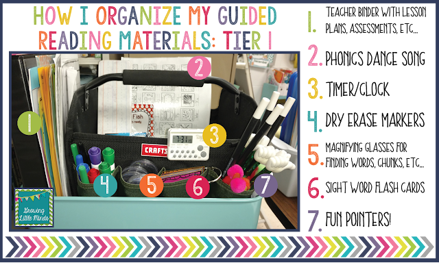 Growing Little Minds: How I Organize My Guided Reading Supplies using ...