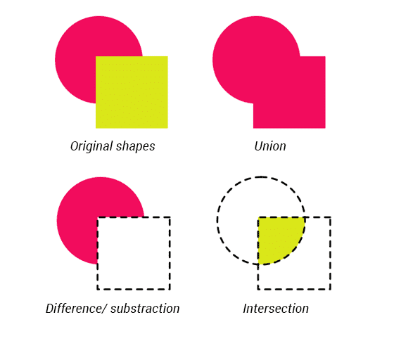 Game Dev Express: Vector Graphic Shading Techniques