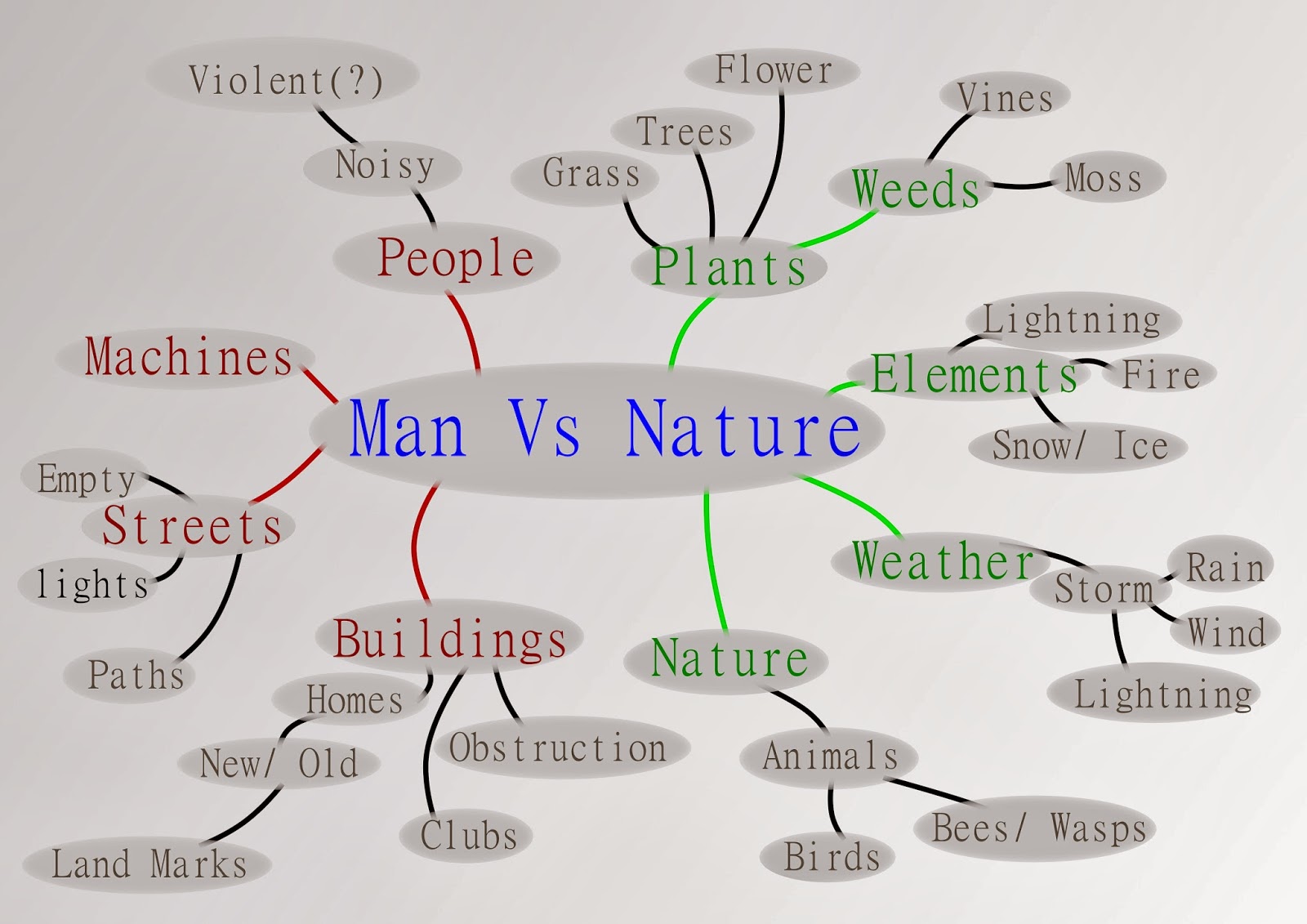 DFGA - Cyan-Co: 1st steps (update)