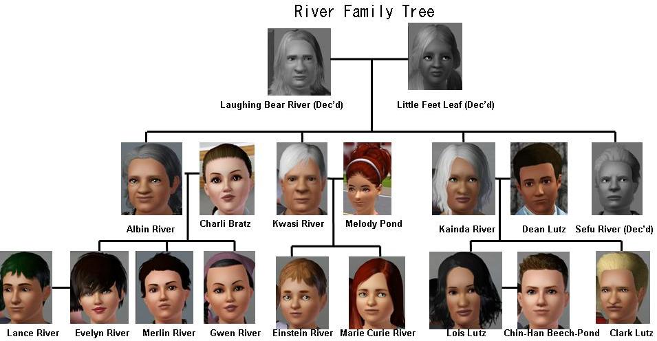 A Sims 3 through history legacy challenge: Chapter 54 - Merlin in Charge