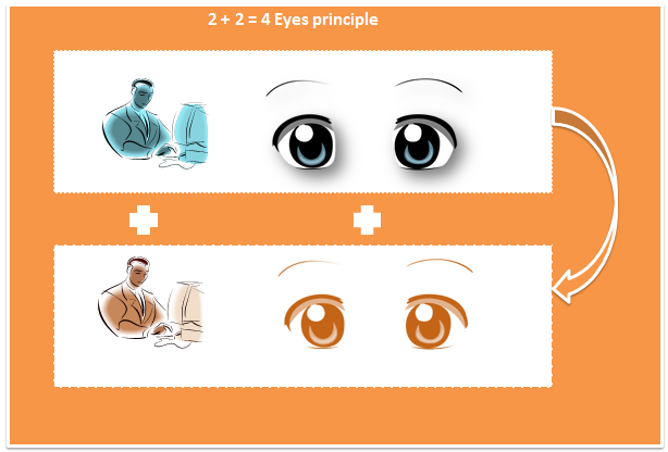 IT Tools and Technologies with Examples: 2+2=4; Four Eyes Principle
