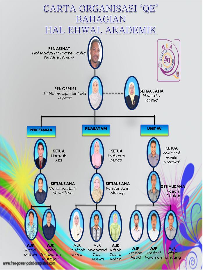 AMALAN PERSEKITARAN BERKUALITI 5S UITM JOHOR: BAHAGIAN HAL EHWAL AKADEMIK
