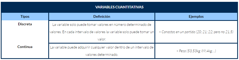 Estadística : Variables Estadisticas y tipos