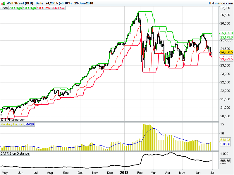 the trend follower: Jesse Livermore, the Dow and the changing market state