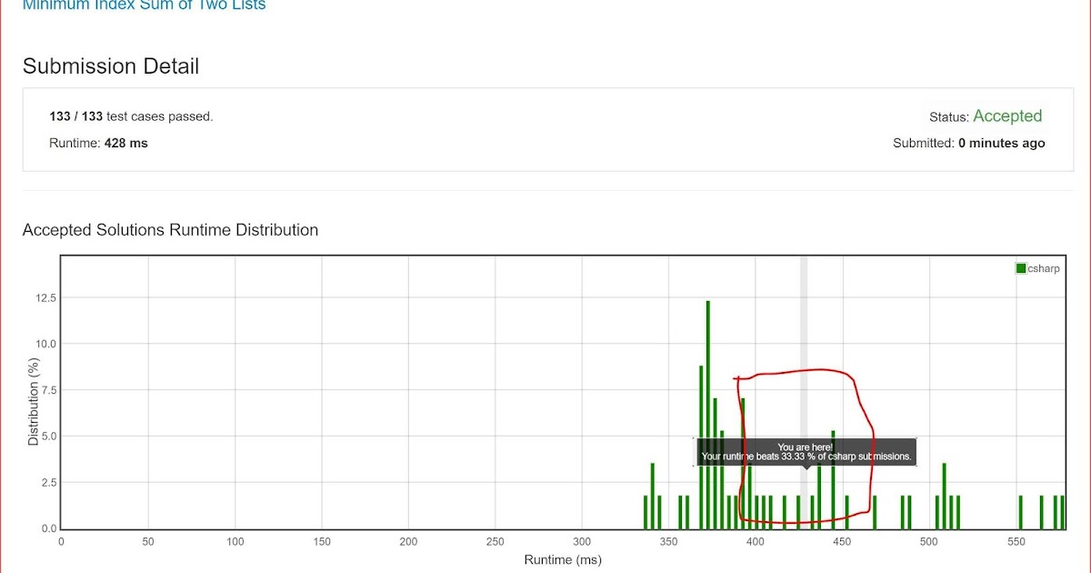 Minimum Index Sum of Two Lists - The Hashtable Trick