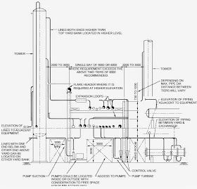 PIPING GUIDE: Sequence of Distillation Column Piping Study