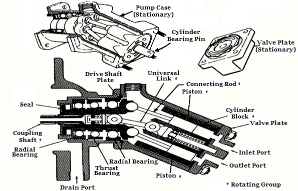 Prinsip Kerja Pompa Fluida