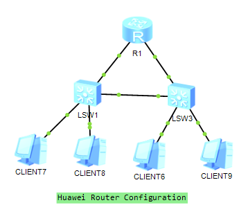bigdata: How to Huawei router configuration