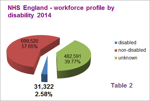 Equality - If Not Now, When?: Could disabled people get more jobs ...
