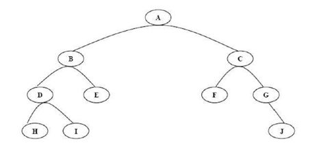 Tree pada C++ (Tree Awal) - nblognlife