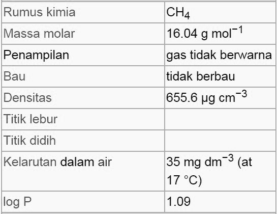Rumus Kimia Metana - Rumus Kimia