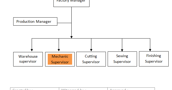 JOB DESCRIPTION - MECHANIC SUPERVISOR