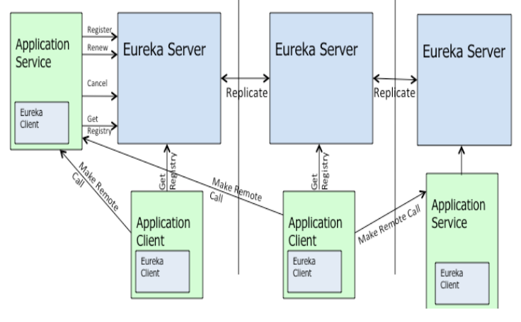Matt Callanan's Blog: Notes from Netflix OSS Yow Workshop (11/Dec/2013)