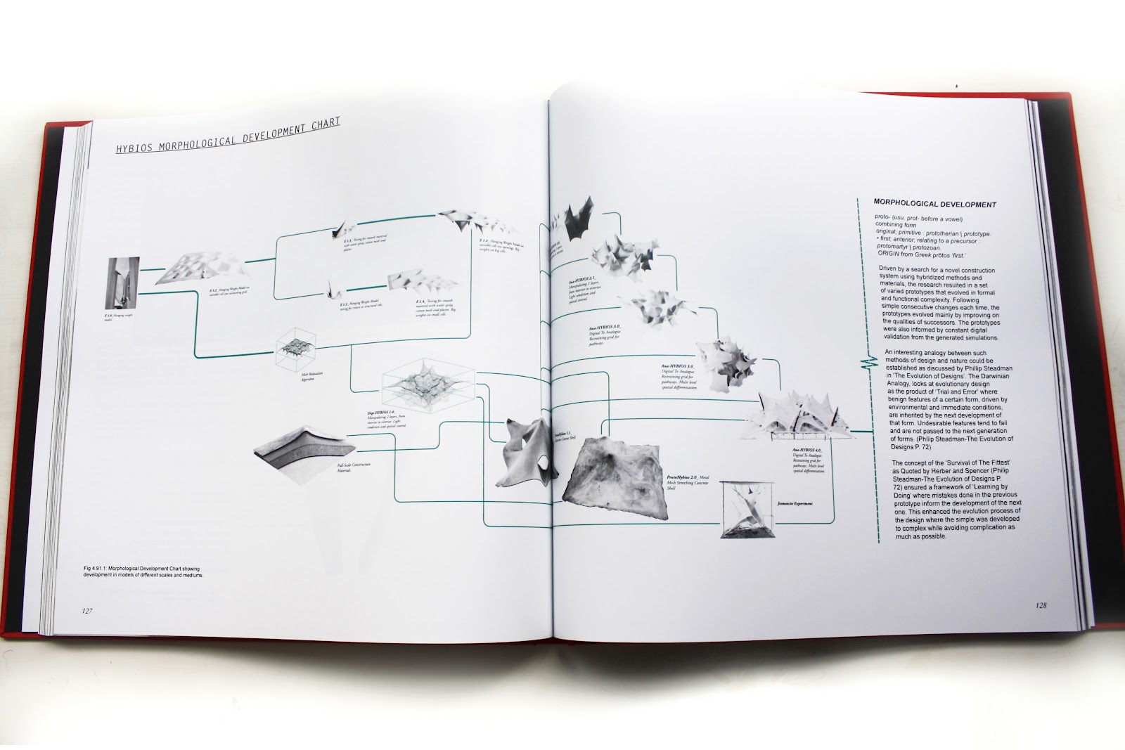 hybridbiostructures: HYBrid BIOStructures: The Final Post.