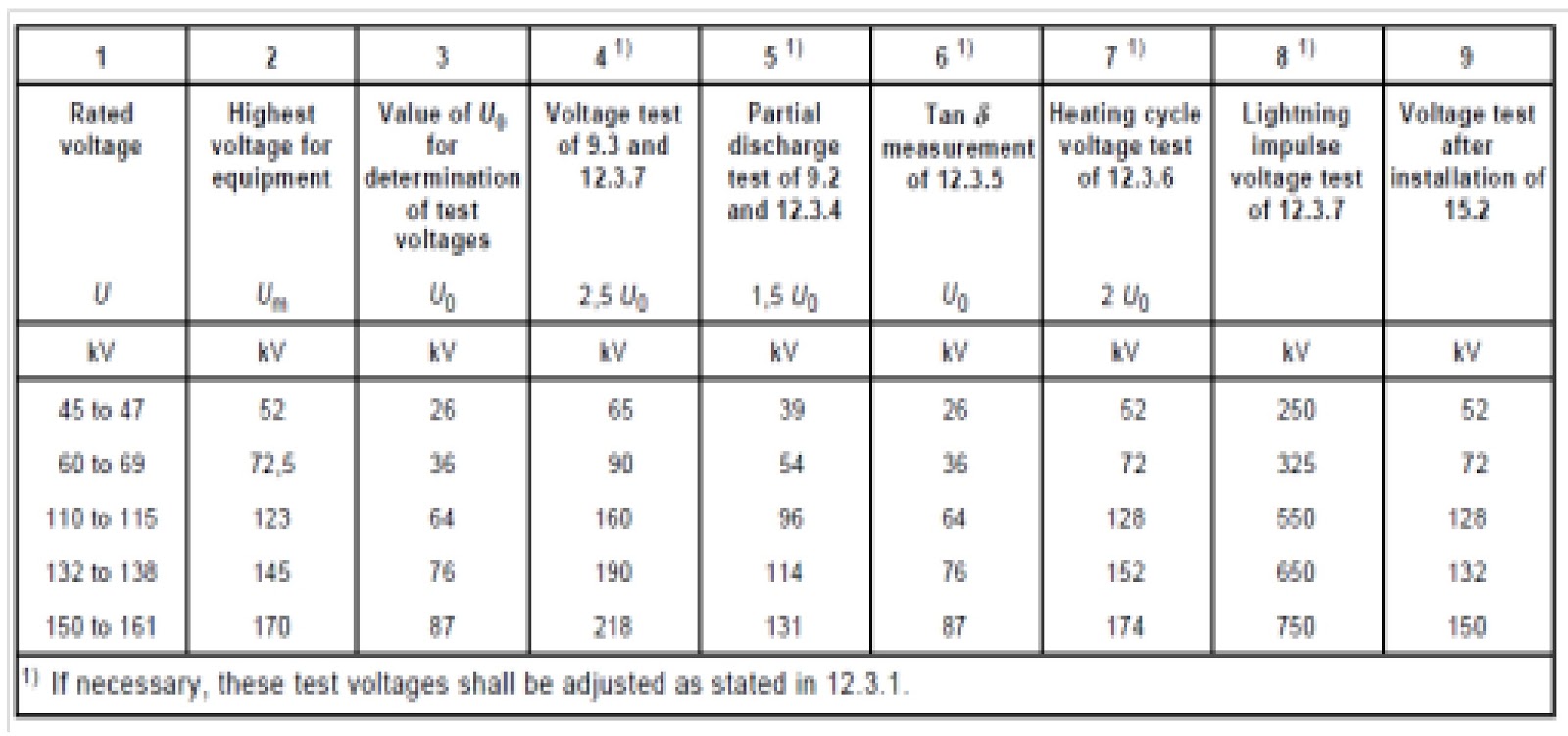 WAZIPOINT Engineering Science & Technology: 08/20/15