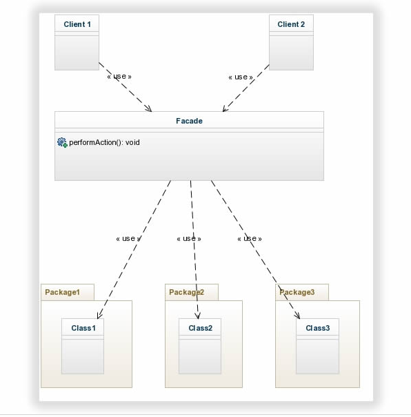 Design Patterns: The Facade Pattern ~ PHP Scripts - PHP Sources Libraries