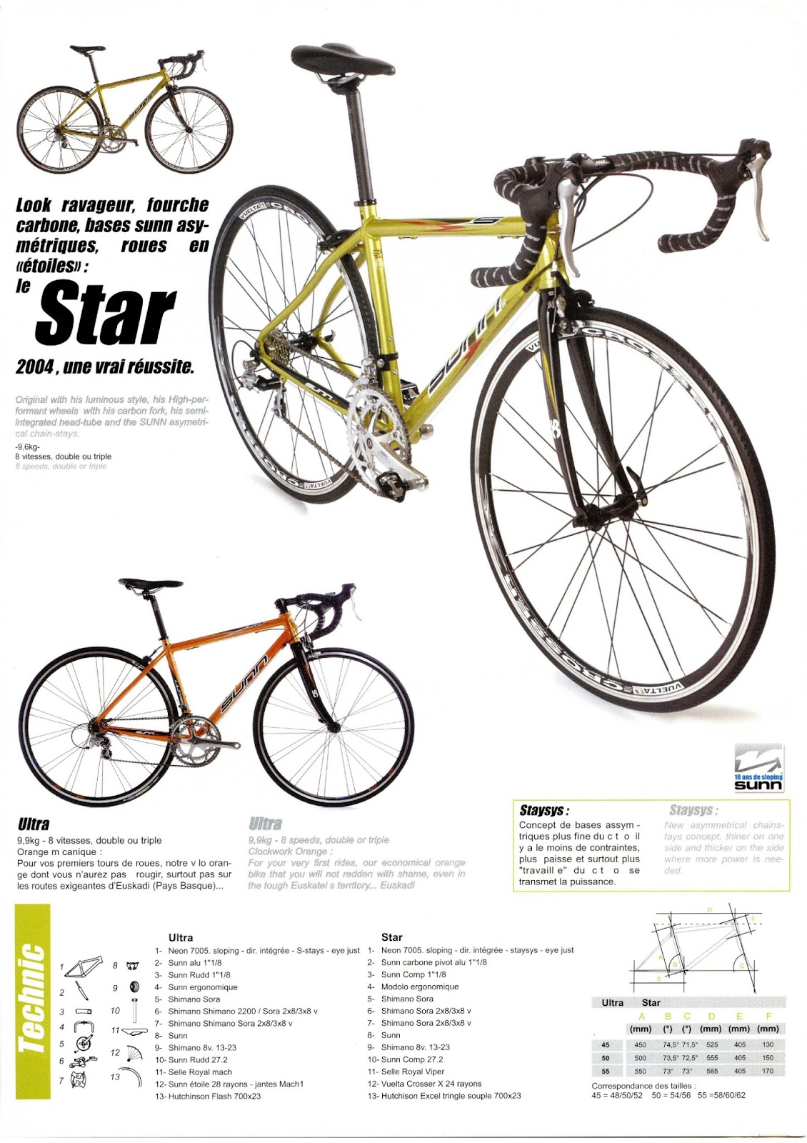 CATALOGUES SUNN: SUNN 2004