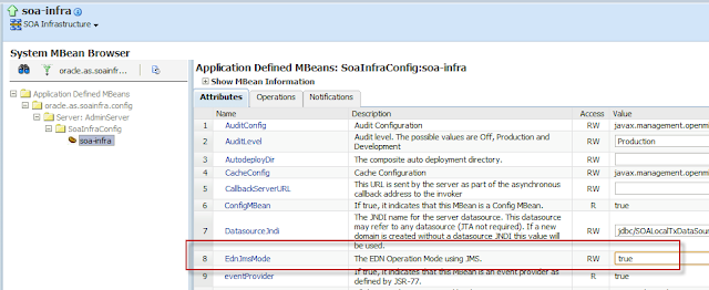 Java Oracle Soa Blog Configure And Test Jms Based Edn