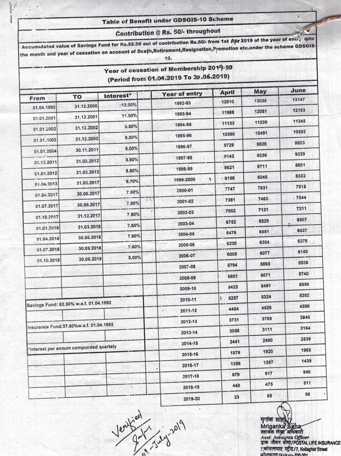 EDAGIS - 1992 & GDSGIS - 2010 table of benefits