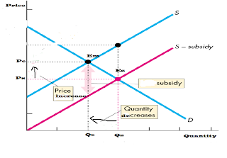 MICROECONOMICS: How to reduce sugar consumption of Malaysian