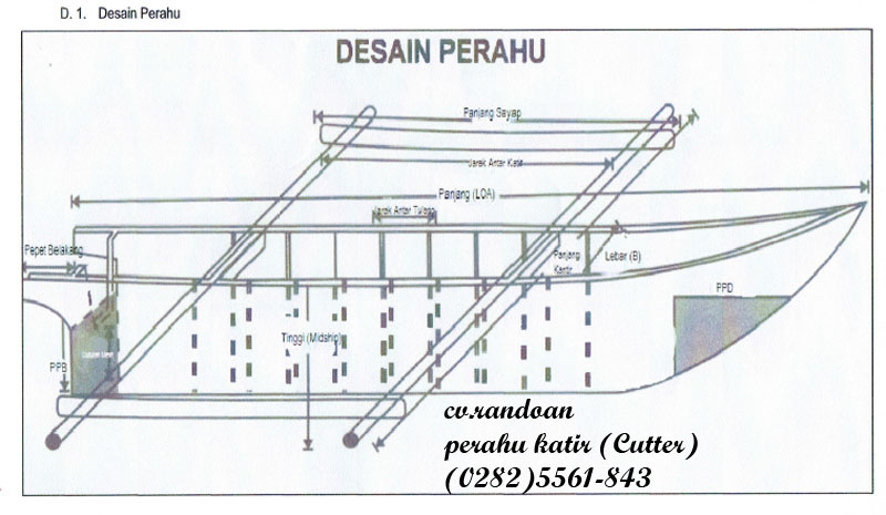 Randoan Boat: Spesifikasi Perahu Nelayan 2 GT
