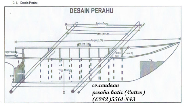 Randoan Boat: Spesifikasi Perahu Nelayan 2 GT