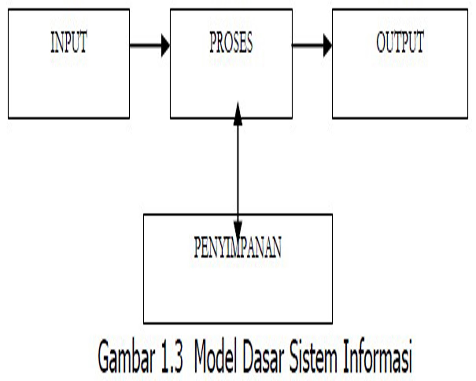 Pengantar Sistem Informasi Kesehatan
