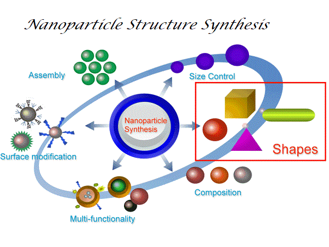 4th International Conference on Crystallography & Novel Materials: New ...